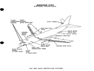 Ice and rain protection system | PPTX