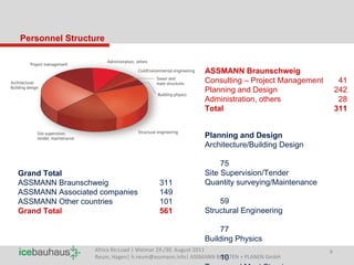 africa re:load 16 Reum - A sign for responsibility | PPT