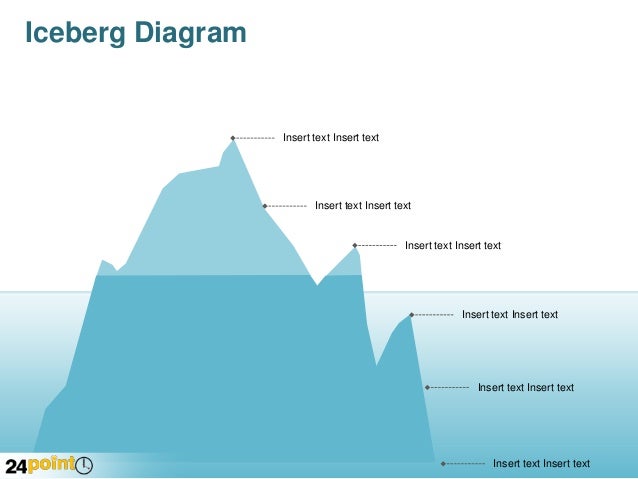 Iceberg Diagram for PowerPoint