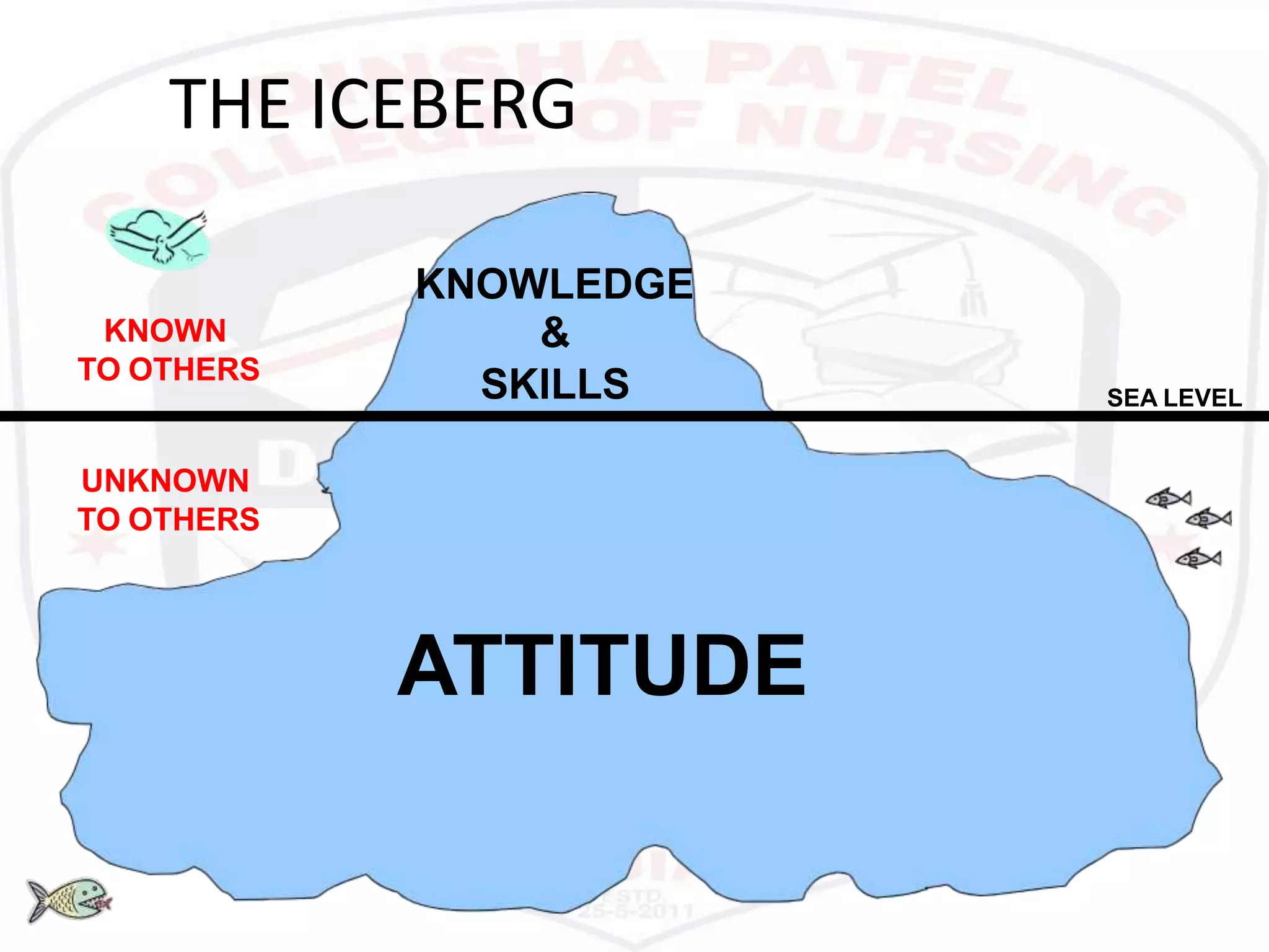 Iceberg phenomena | PPT