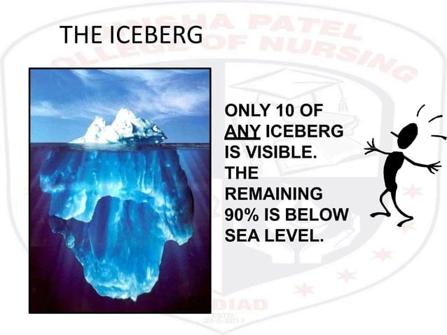 Iceberg phenomena | PPT