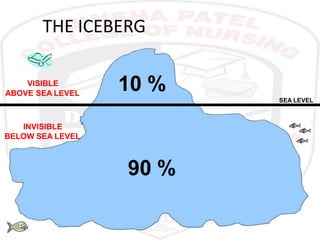 Iceberg phenomena | PPSX