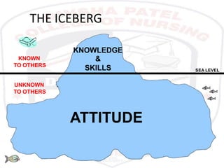 Iceberg phenomena | PPT