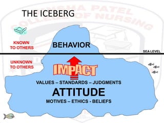 Iceberg phenomena | PPT