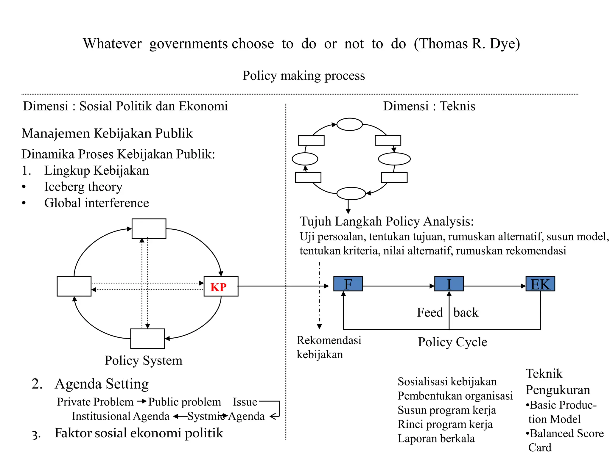 KEBIJAKAN PUBLIK | PPT