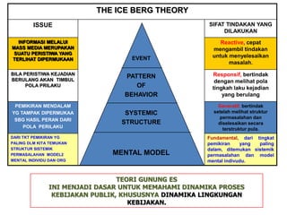 KEBIJAKAN PUBLIK | PPT