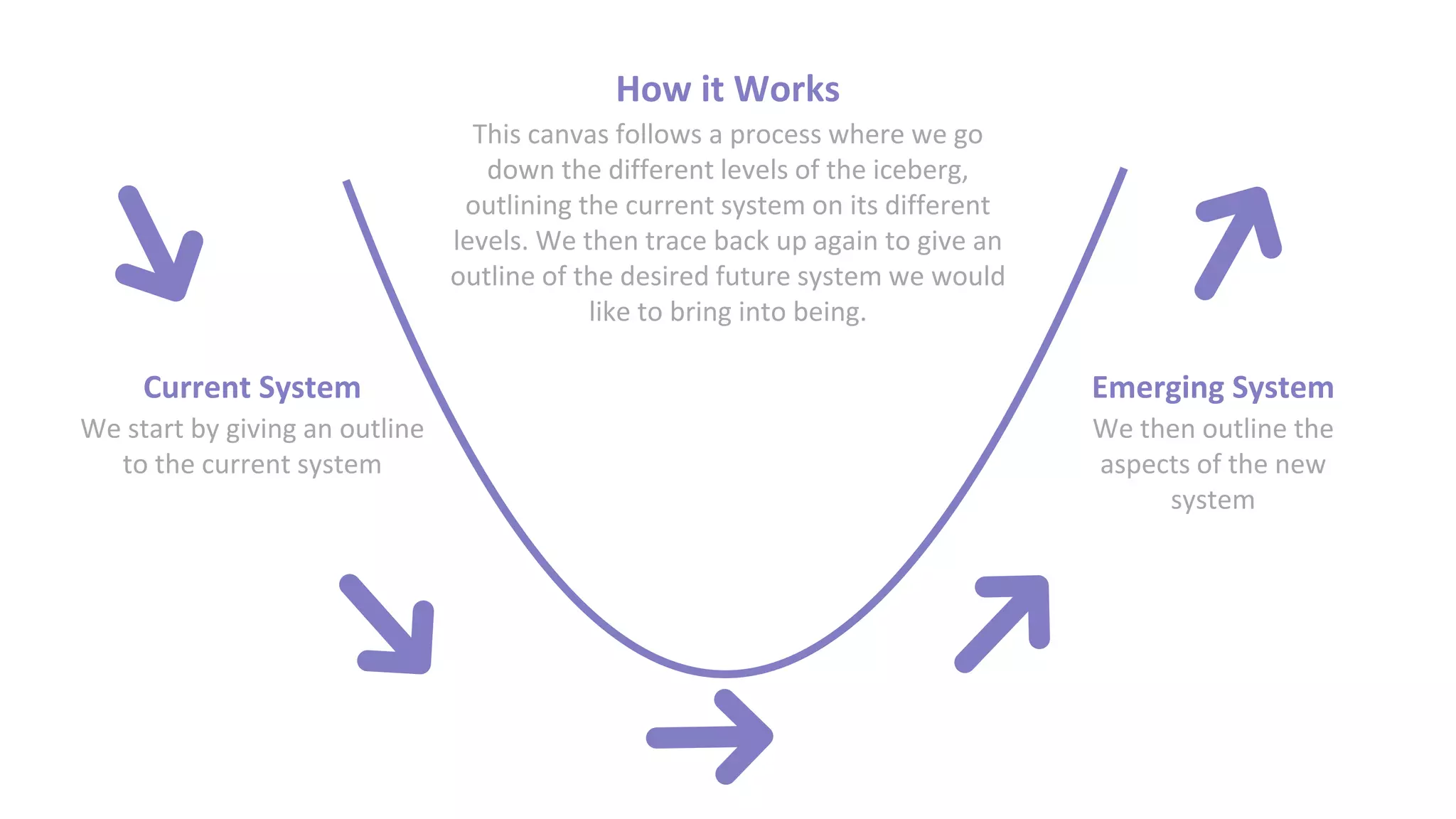 Iceberg_Canvas_Slides.pptx