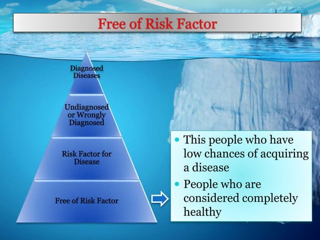 Iceberg concept of disease | PPTX | Infectious Diseases | Diseases and ...