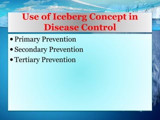 Iceberg concept of disease | PPTX