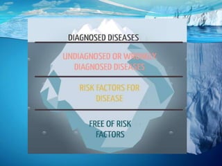 Iceberg concept of disease | PPTX