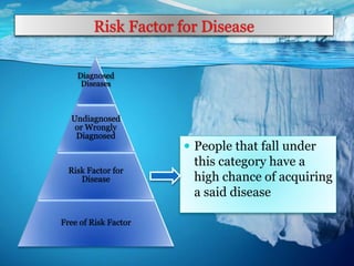 Iceberg concept of disease | PPTX