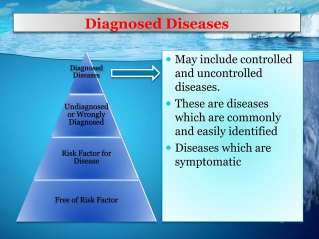 Iceberg concept of disease