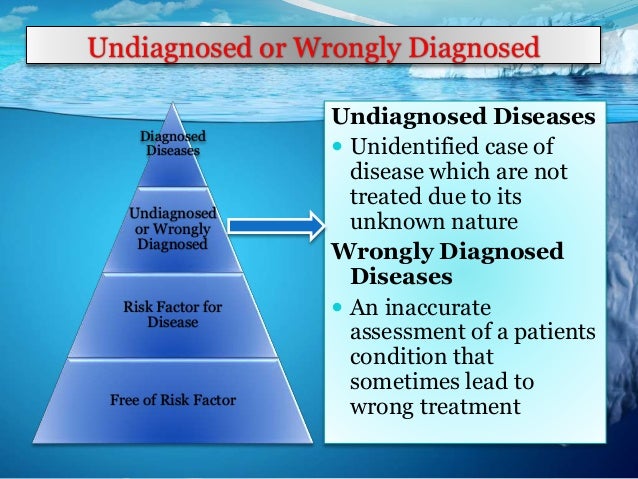 Iceberg concept of disease
