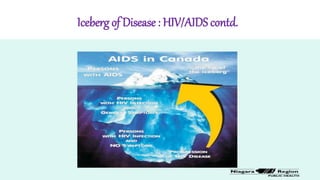 Iceberg concept of disease | PPTX