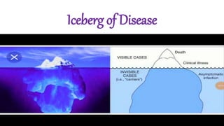 Iceberg concept of disease | PPTX