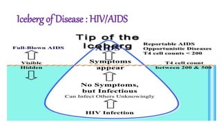 Iceberg concept of disease | PPTX