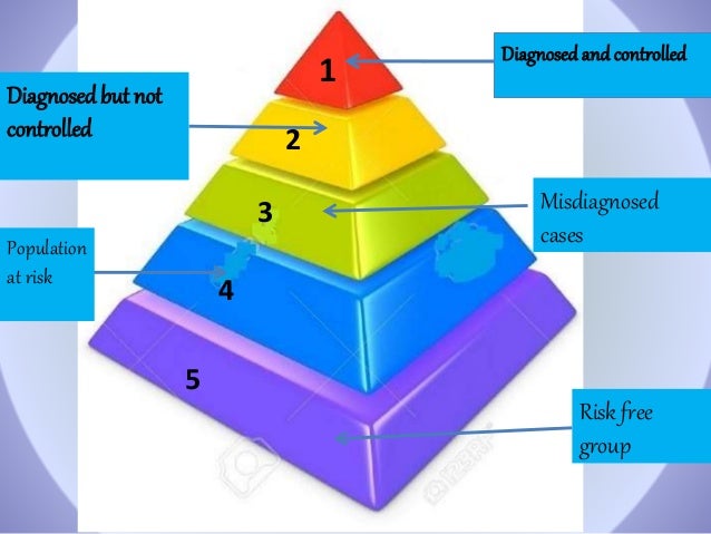 Iceberg concept of disease occurrence and method to measure prevalenc…