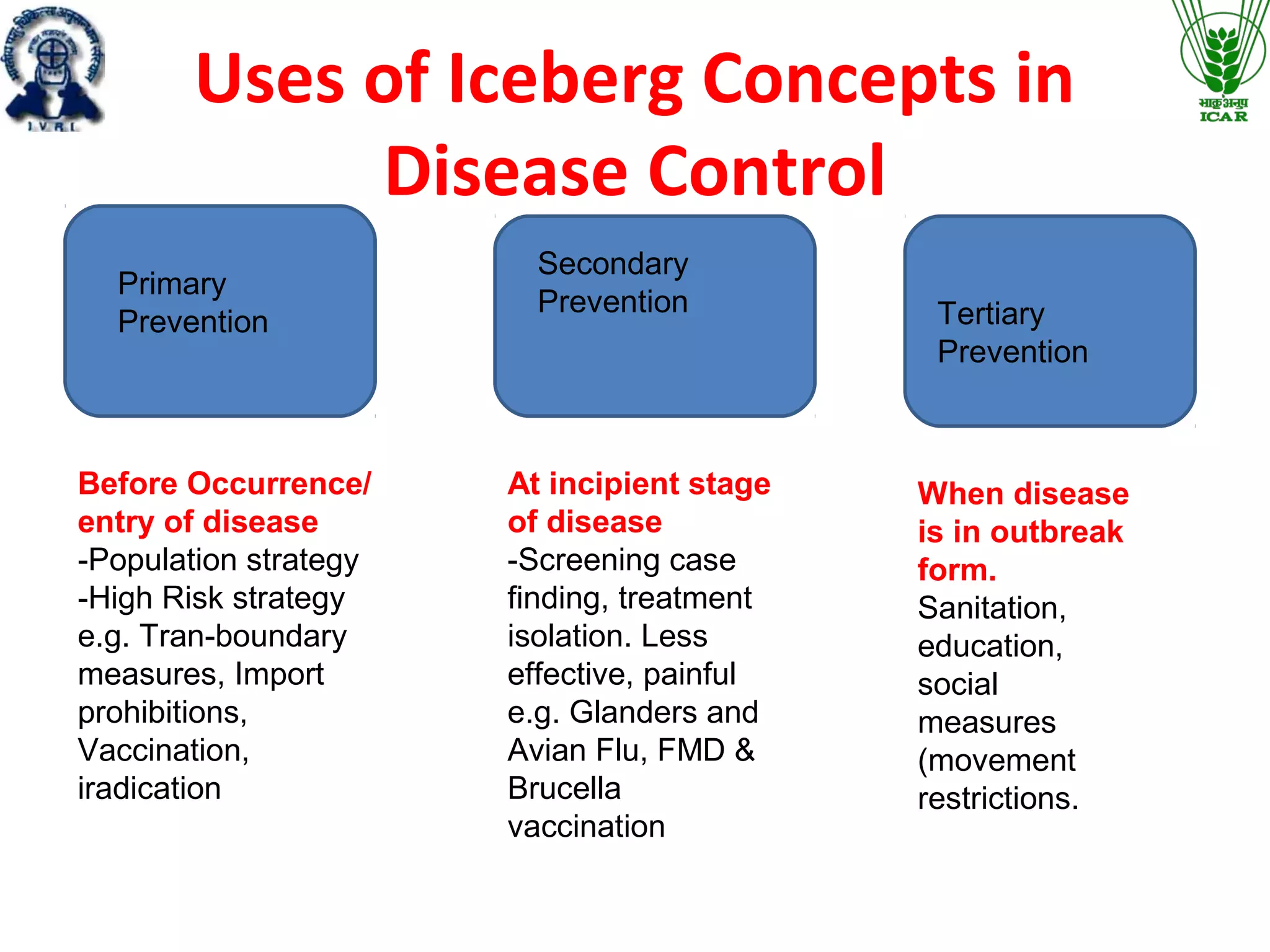 Iceberg concept of disease occurrence | PPTX