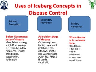 Iceberg concept of disease occurrence | PPTX