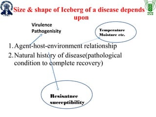 Iceberg concept of disease occurrence | PPTX