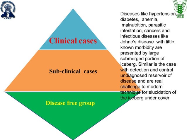 Iceberg concept of disease occurrence