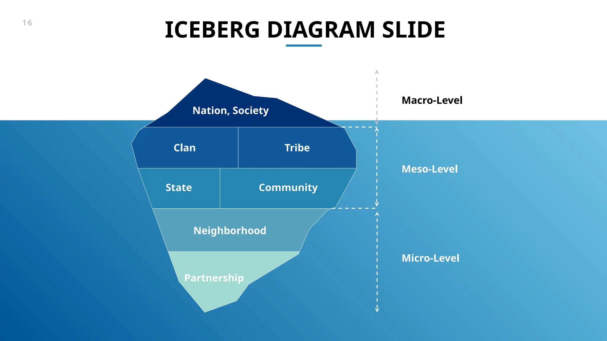 Iceberg Diagram Slides Powerpoint Template.pptx