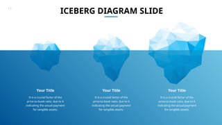 Iceberg Diagram Slides Powerpoint Template.pptx
