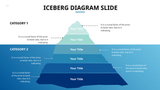 Iceberg Diagram Slides Powerpoint Template.pptx