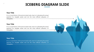 Iceberg Diagram Slides Powerpoint Template.pptx