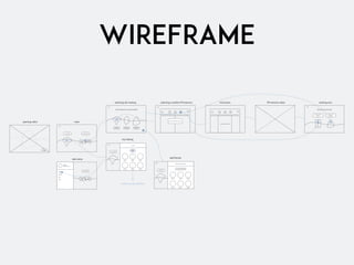 Iceberg Final Presentation | PDF
