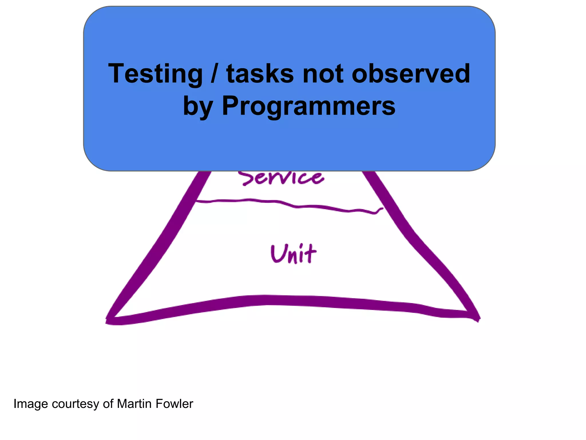 Agile North - The ICEBERG In Testing | PPTX | Technology & Computing