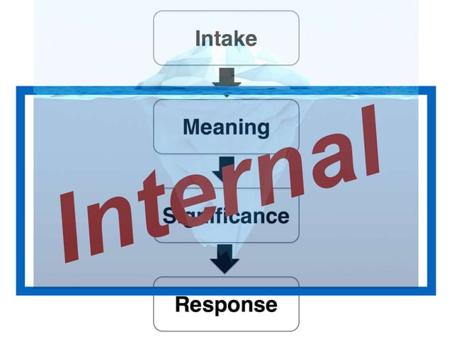 Agile North - The ICEBERG In Testing | PPTX | Technology & Computing