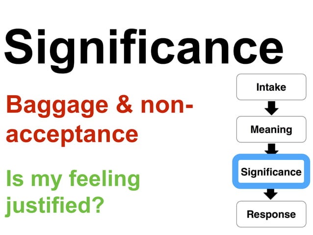 Agile North - The ICEBERG In Testing | PPTX | Technology & Computing