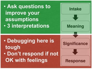 Agile North - The ICEBERG In Testing | PPTX | Technology & Computing