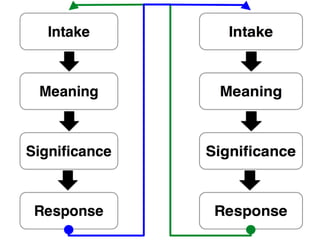 Agile North - The ICEBERG In Testing | PPTX | Technology & Computing