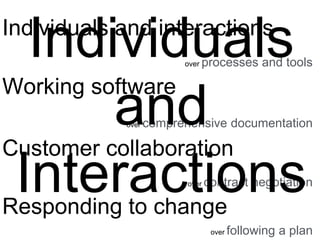 Agile North - The ICEBERG In Testing | PPTX | Technology & Computing