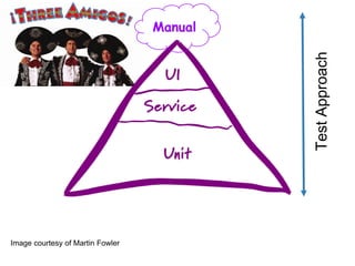 Agile North - The ICEBERG In Testing | PPTX | Technology & Computing