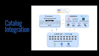 [Apache Iceberg Meetup - 01/30/25] Ursa:Augmenting Iceberg with Kafka ...
