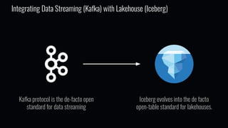[Apache Iceberg Meetup - 01/30/25] Ursa:Augmenting Iceberg with Kafka ...