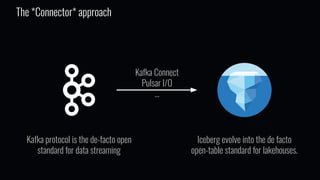 [Apache Iceberg Meetup - 01/30/25] Ursa:Augmenting Iceberg with Kafka-Compatible Data Streaming ...