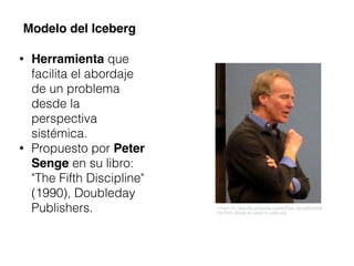 Modelo del Iceberg | PDF