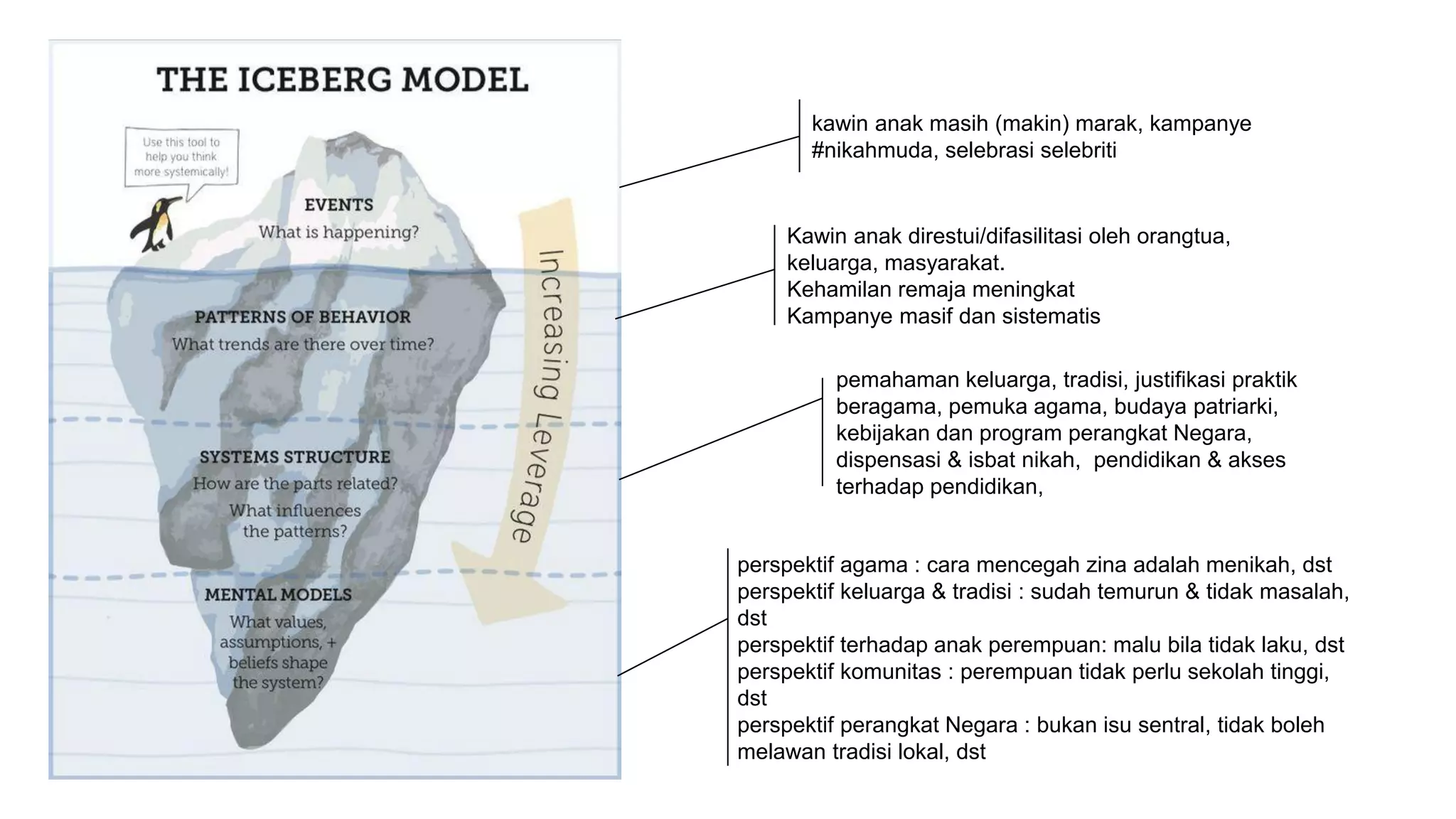 Iceberg Model Analysis.pdf
