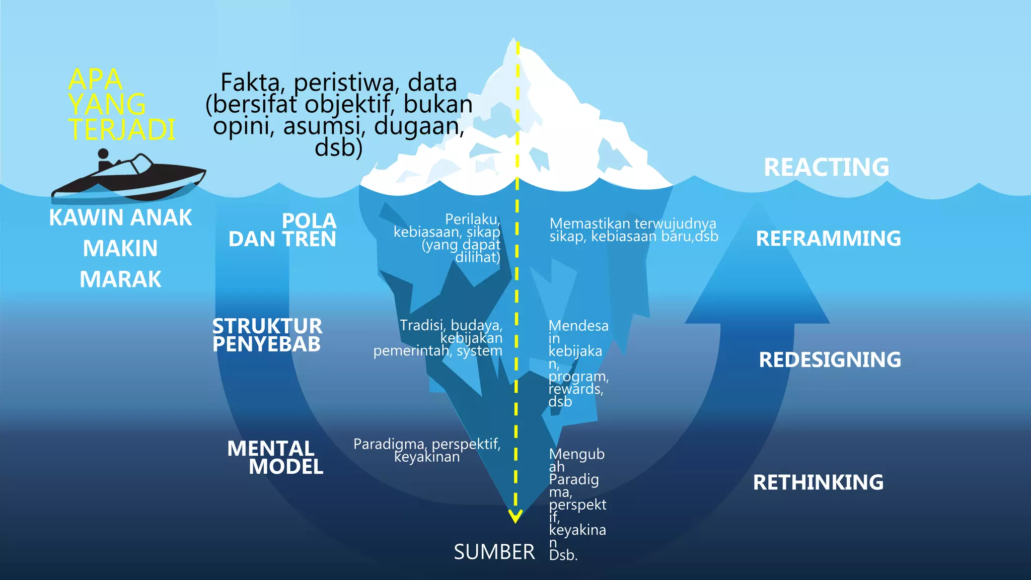 Iceberg Model Analysis.pdf