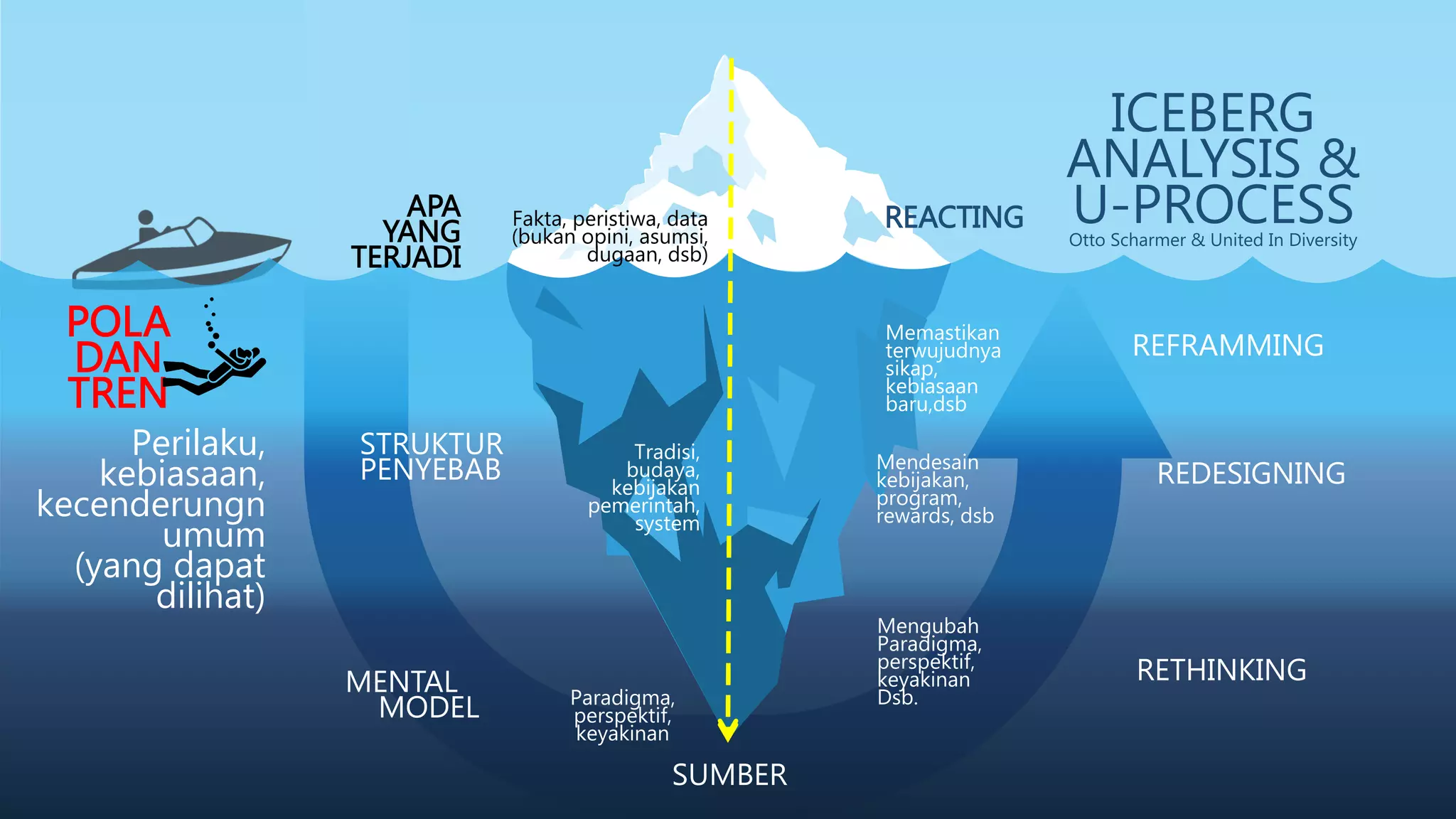 Iceberg Model Analysis.pdf