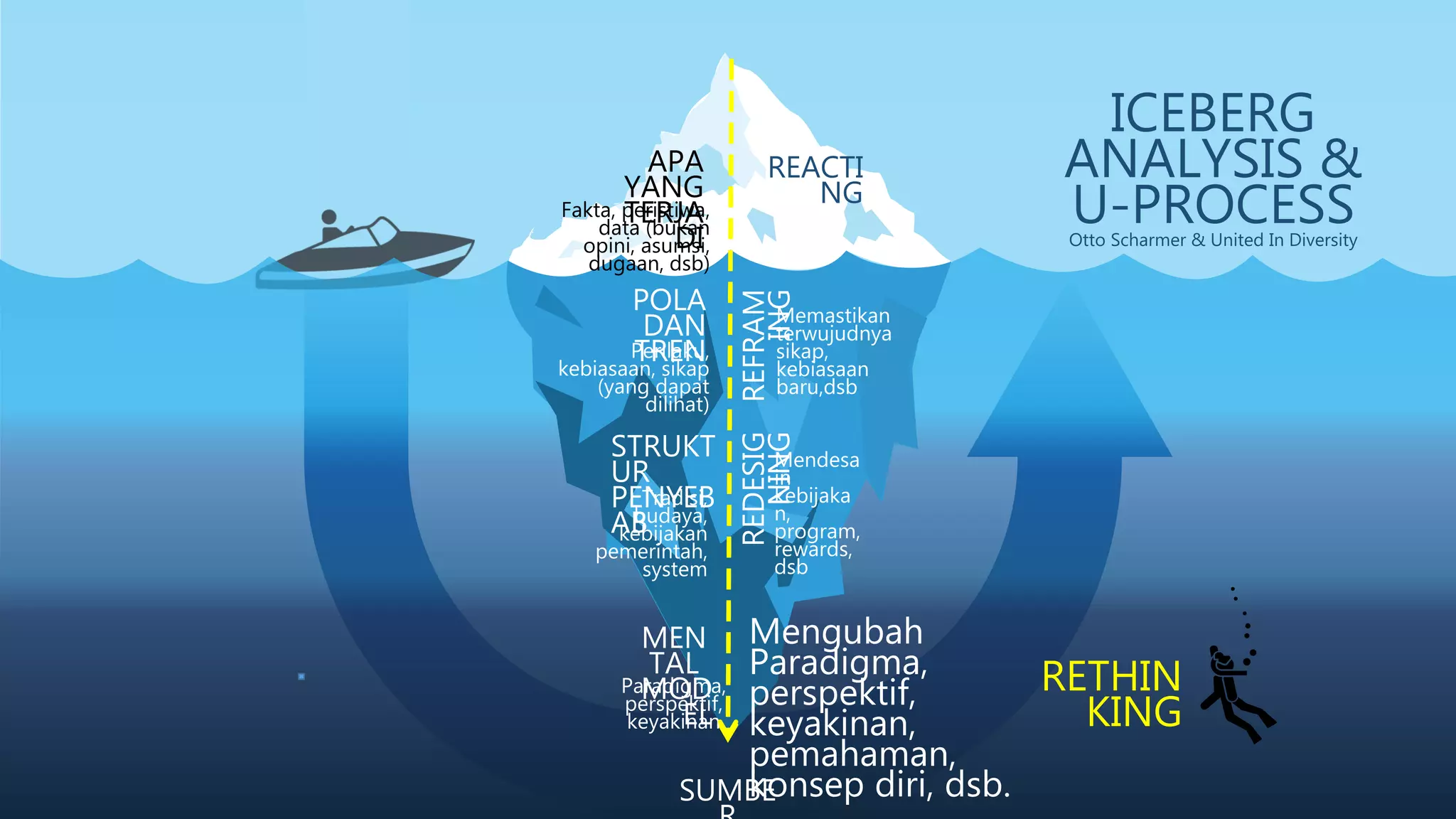 Iceberg Model Analysis.pdf