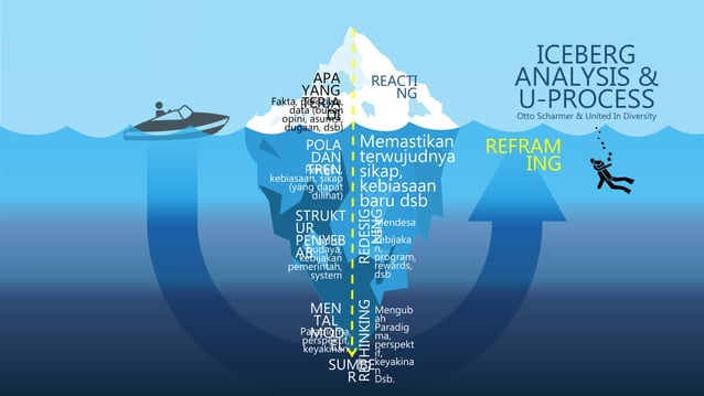 Iceberg Model Analysis.pdf