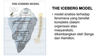 Iceberg Model Analysis.pdf