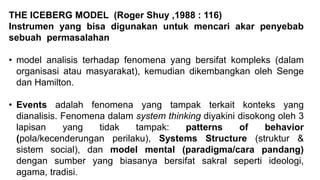 Iceberg Model Analysis.pdf