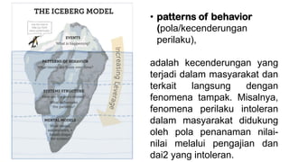 Iceberg Model Analysis.pdf