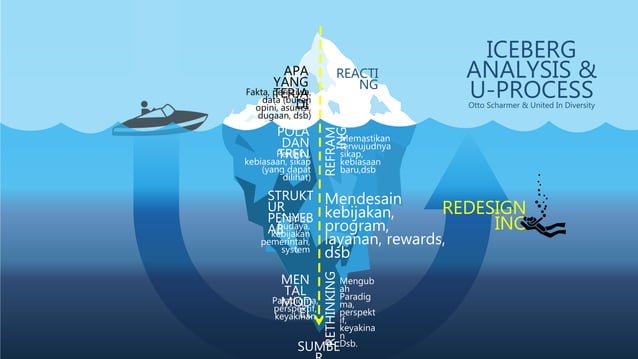 Iceberg Model Analysis.pdf